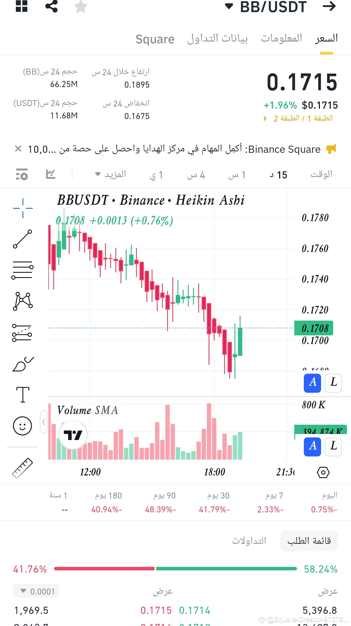 🔥 Analysis $BB /USDT 🔥 📉 Current trend: The price is at | Professor Expert Ali on Binance Square