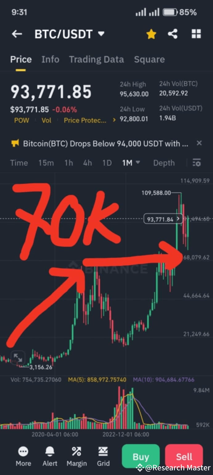 Title: "BTC Breakdown Alert: Under $70K Incoming — Signal Co | Research Master on Binance Square