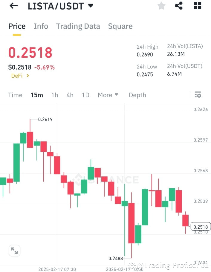 $LISTA /USDT – Testing Key Support! 🔄 $LISTA is trading | Trading ...