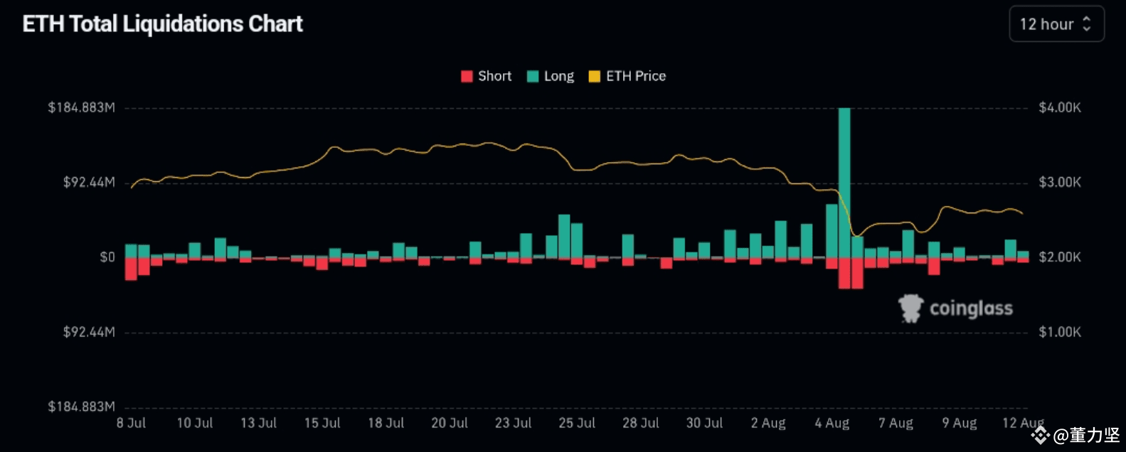 Ethereum ICO whale sells another 5,000 ETH, will the crash worsen ...
