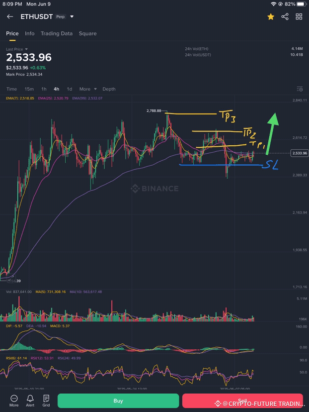 ¡Hola a todos! #ETH🔥🔥🔥🔥🔥🔥 una vez más Toca 2700 solo | CRYPTO-FUTURE TRADING en Binance Square