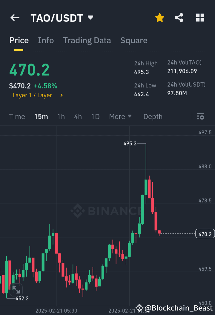 🚨 $SOL /USDT Short Trade Signal! 📉🔥 🔹 Current Price: $4 | Aliza_Crypto_786 on Binance Square