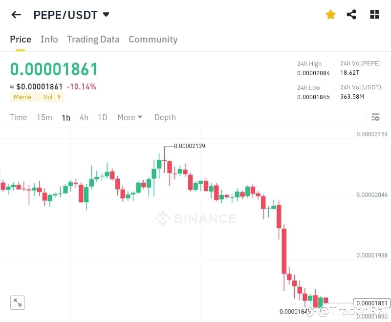 $PEPE /USDT Trading Signal - Oversold Bounce Incoming? 🚀 C | Trader Rai on Binance Square