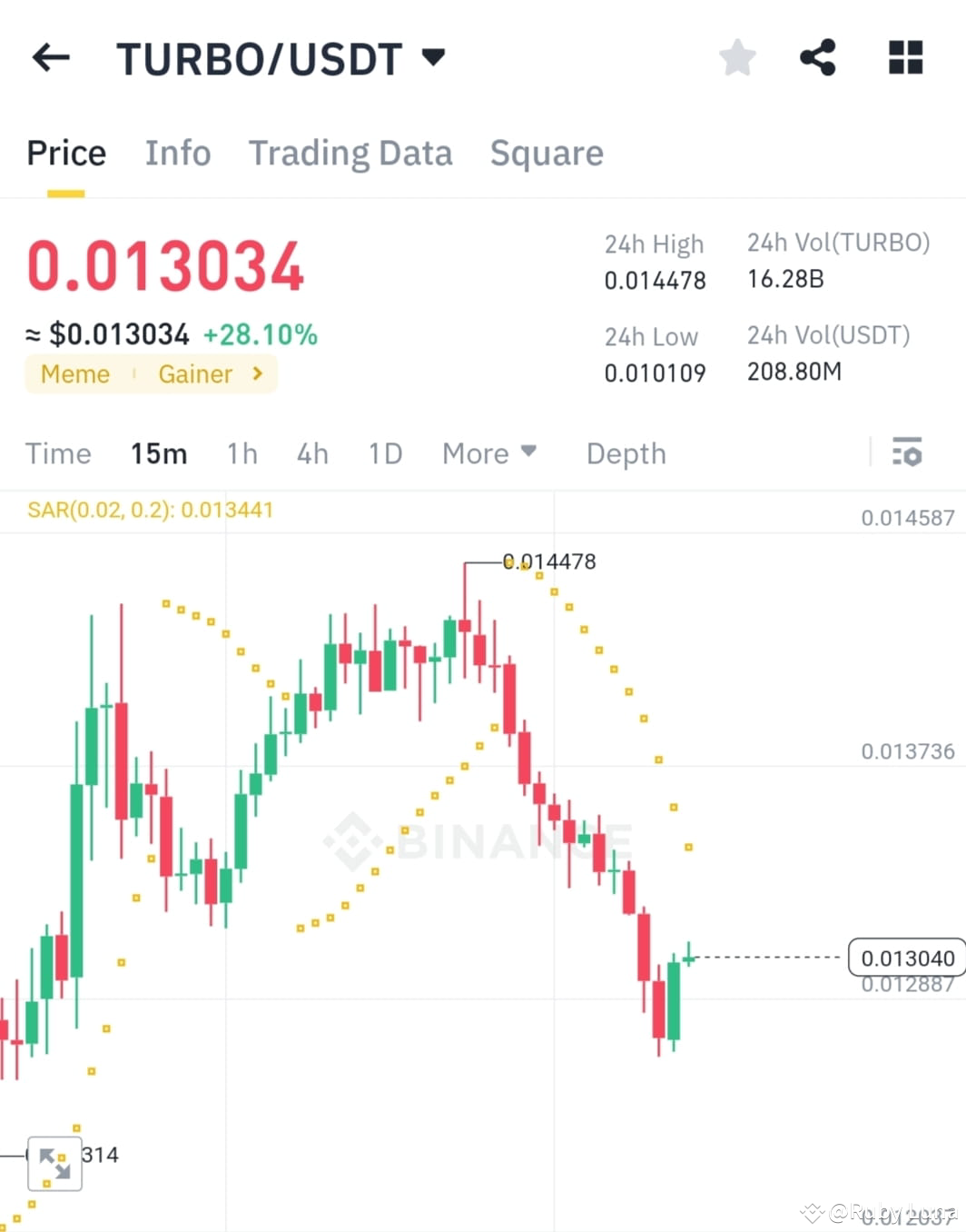 Technical Analysis & Trade Signal for TURBO/USDT Current Pr | Ruby Luna on Binance Square