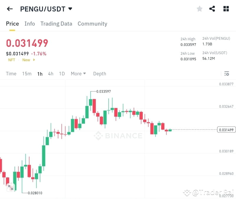 $PENGU /USDT Trading Signal - Recovery on Watch Entry Zone | Trader Rai on Binance Square