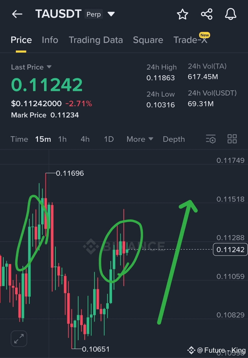 $TA / USDT - Strong Buy Signal 🟩 ↗️ Target: 0.12500 🎯 Stop | Future ...
