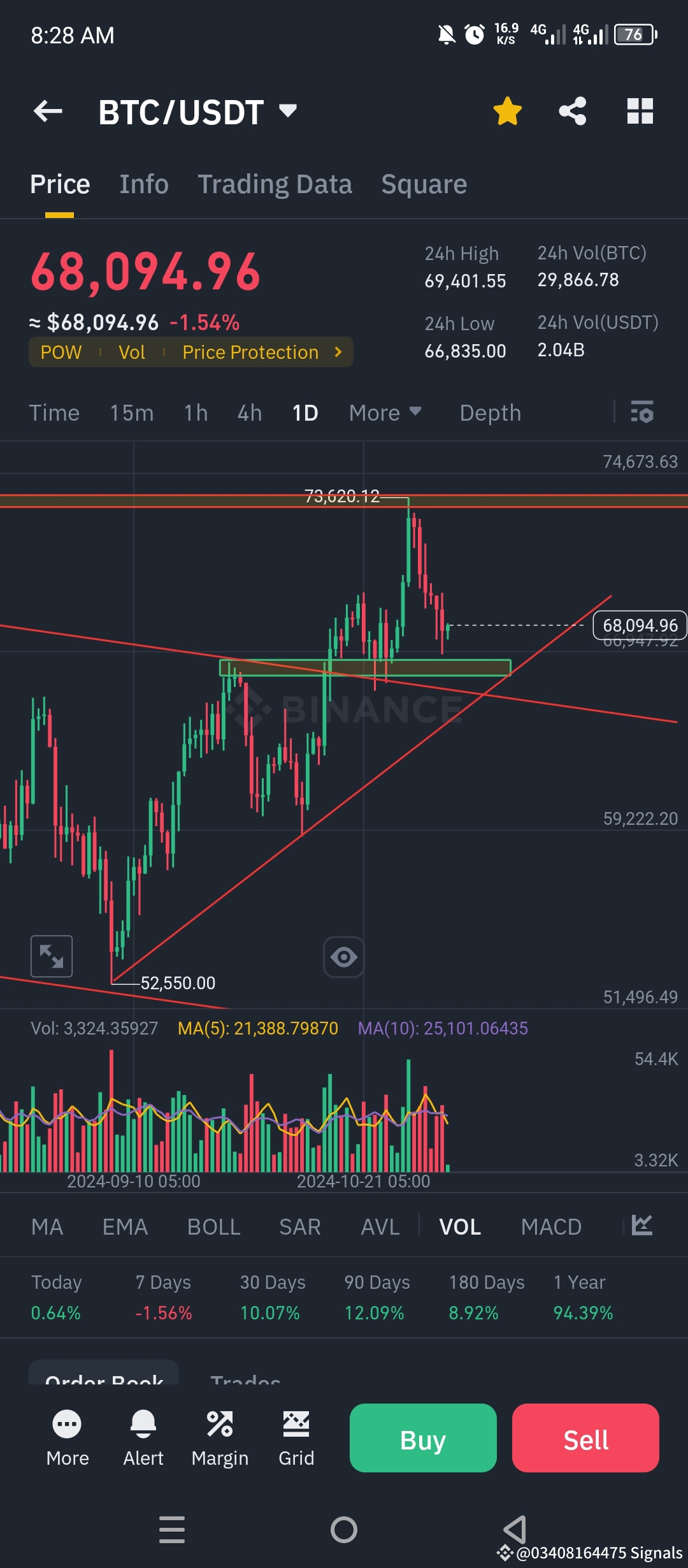 😭BTC Crash 50k♨️🔥 Very Important Update ⚠️ $BTC btc can c | Your Mentor ...