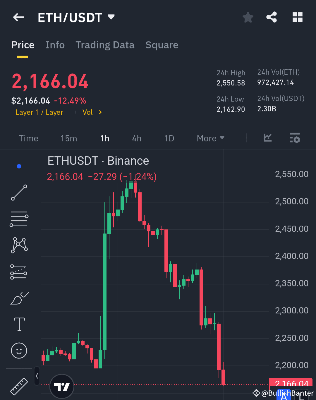 How Many of you guys Pick my $ETH $2150 Call... ?? Must shar ...