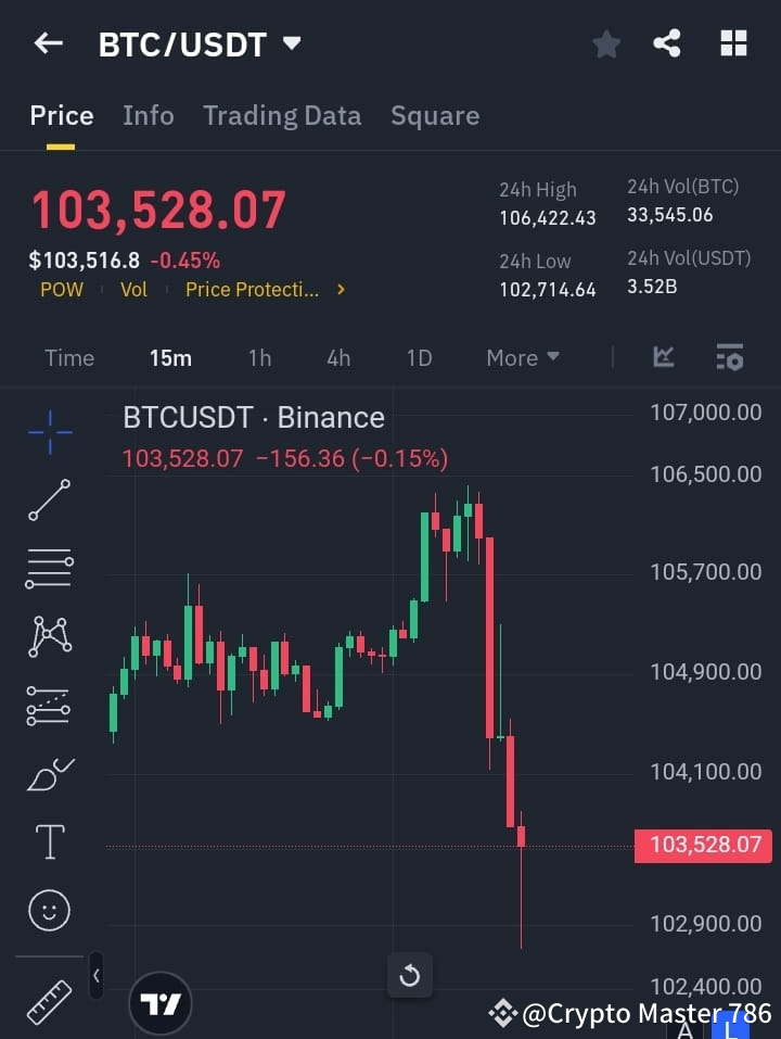 $BTC /USDT Short Trade Signal! 🔥 BTC Big Move! 💯 Current P | Crypto Master 786 on Binance Square