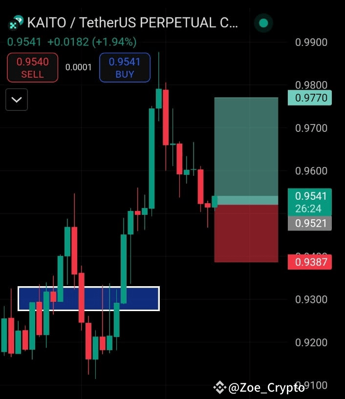 $KAITO /USDT Bull run alert 💯 🔥 BULLISH BREAKOUT EXPECTED | Zoe_Crypto analyst on Binance Square