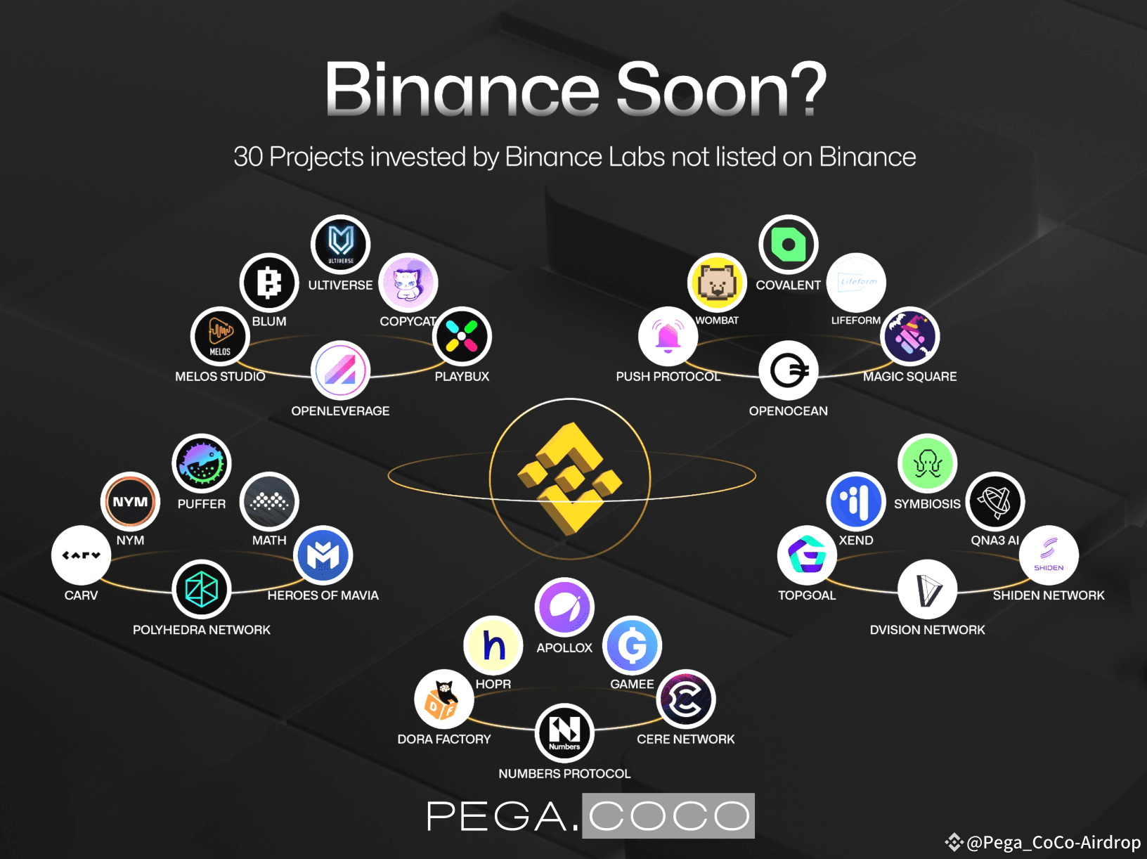 👀 #Binance Soon? Current list of 30 Projects invested by B | Jr_musa on ...