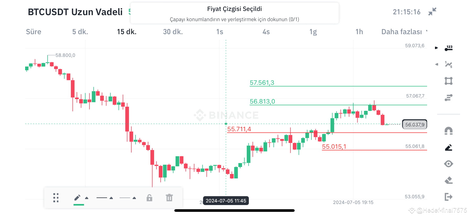 $BTC my update Bitcoin technical and analysis chart First | Hedef-final7575 on Binance Square