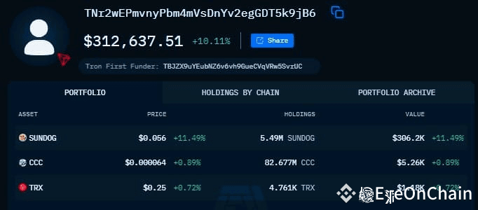 Big Money Chasing the Dog — Whale Snaps Up SUNDOG with $TRX ...