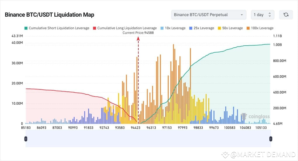 BTC map | MARKET DEMAND on Binance Square