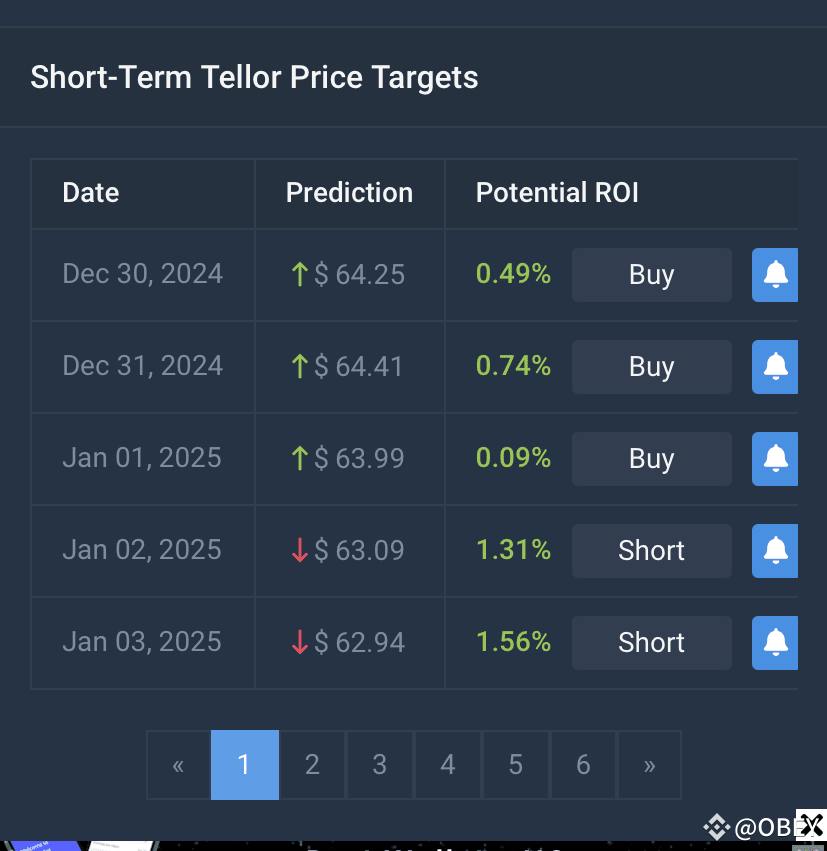 Trb Analyst Predicted Trb Trb Wont Pump Today Nor 31st Obey On Binance Square