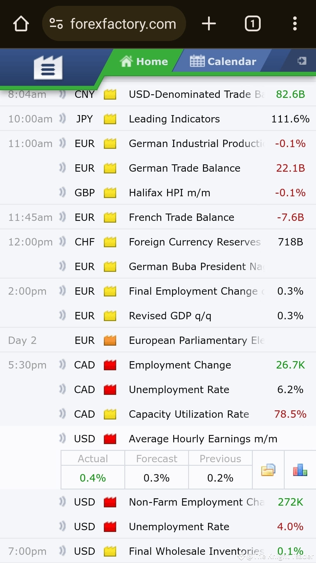 КАК ТОРГОВАТЬ НА НОВОСТЯХ? Forex Factory — это популярная о | The Knight Trader на Binance Square