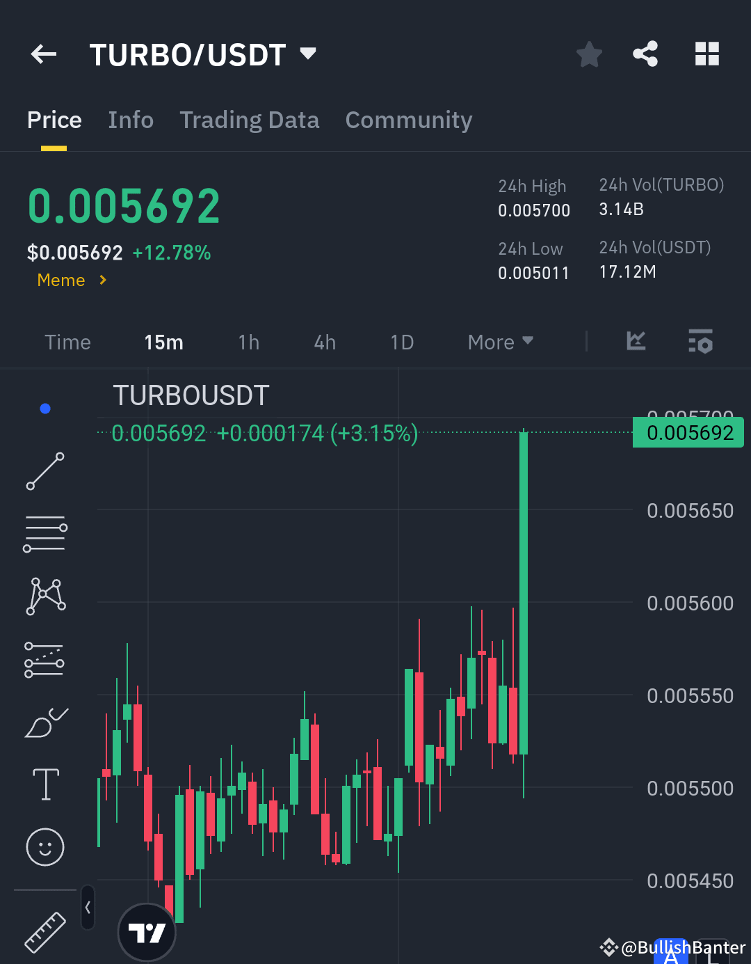 🚀 $TURBO /USDT: Gaining Speed with a Strong Rally .. The $ | BullishBanter on Binance Square