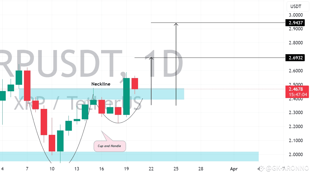 RIPPLE (#XRPUSDT): Bullish Reversal Confirmed?!🔥💥 | GK-ARONNO on Binance Square