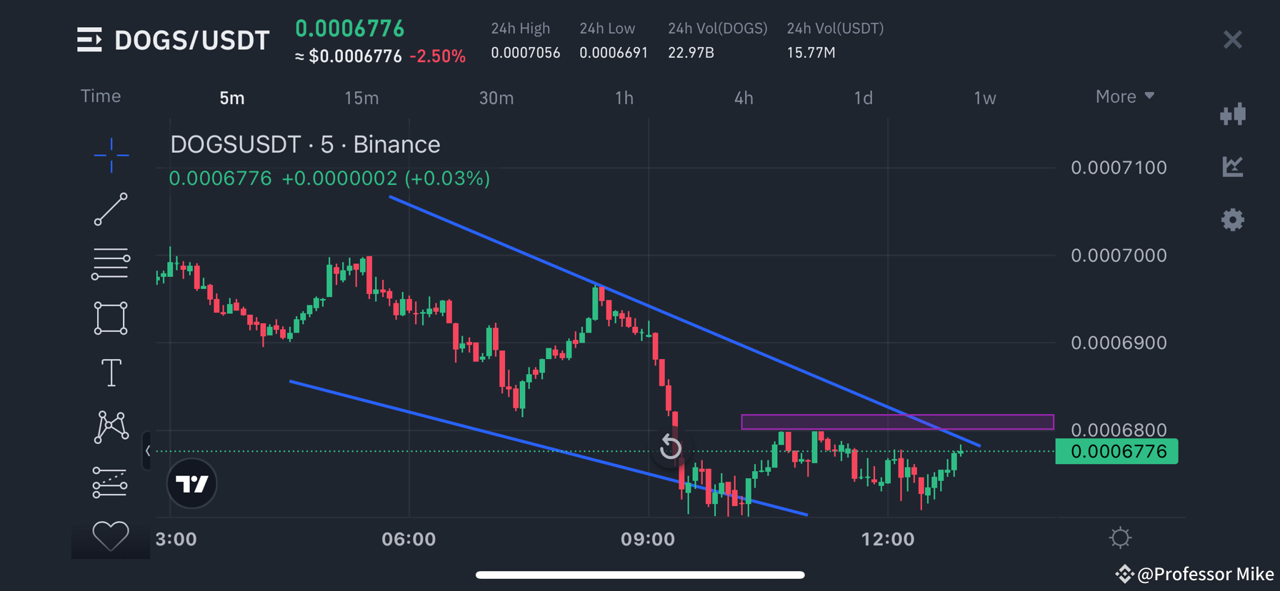 🚨 $DOGS /USDT: APPROACHING CRITICAL ZONES – READY TO EXPLOD | Professor Mike on Binance Square