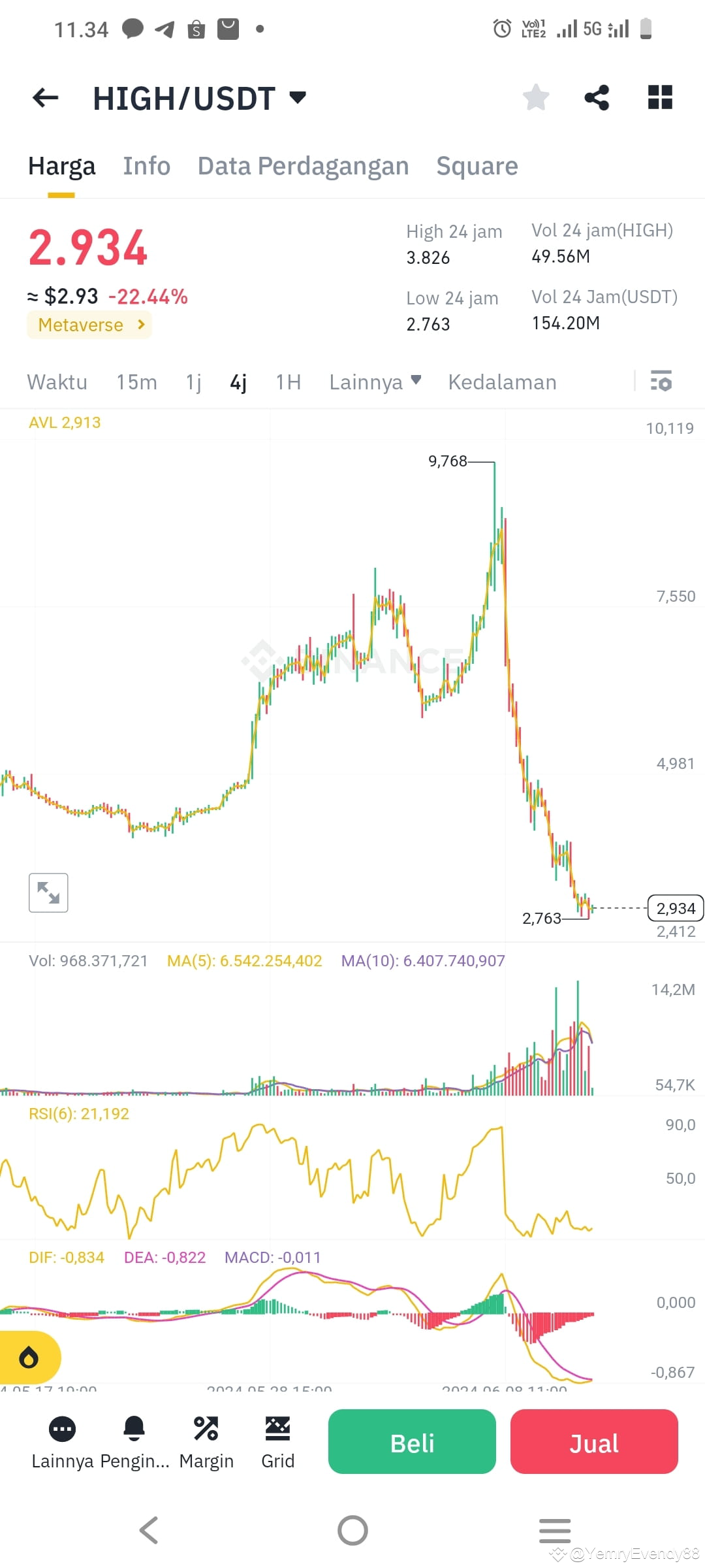 $BTC $ETH $HIGH Highstreet (HIGH): Exploring the Metaverse | YR88 on ...