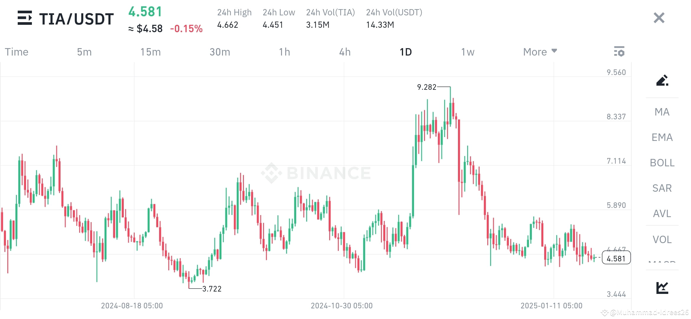 Massive Liquidation Alert. The Crypto Battlefield Sees Act | Muhammad-Idrees26 on Binance Square