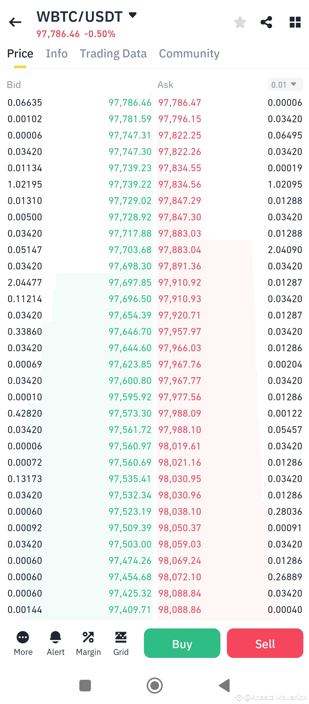 Why Did $WBTC Experience a Sudden Spike? $WBTC , or | Anasta Maverick ...