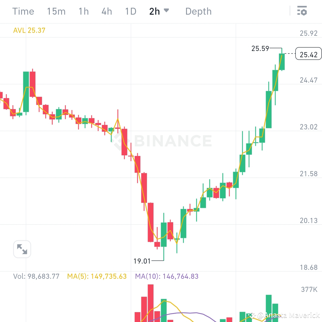$ZEN /USDT: Skyrocketing Momentum – Critical Levels to Watch | Anasta Maverick on Binance Square