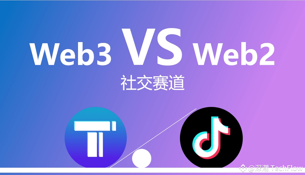 As the US is about to ban TikTok, the Web3 version of TikTok (TiTi) has arrived. | 深潮 TechFlow ...