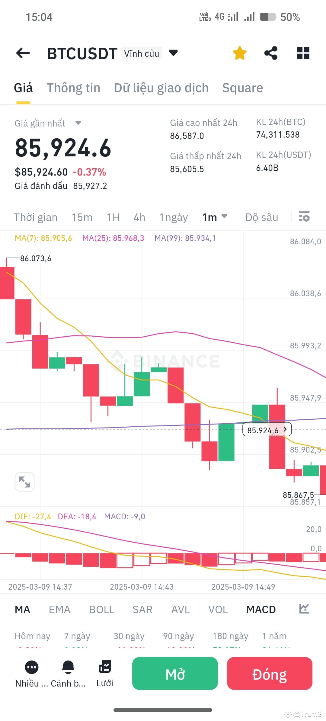 $BTC BTC Index 🚨 Just as experts predicted. $BTC has exp | TrumSi on ...