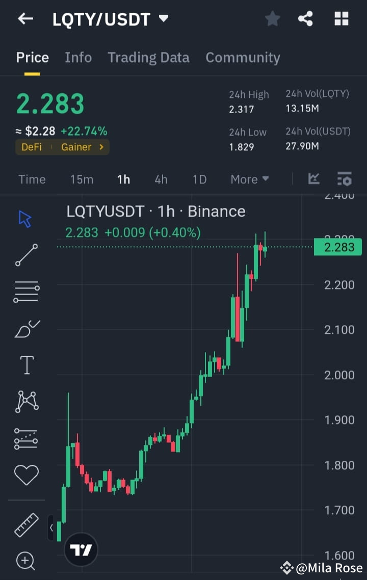 $LQTY /USDT Bull Run Confirm Update Alert 💯 💥 📈 Momen | Mila Rose on Binance Square
