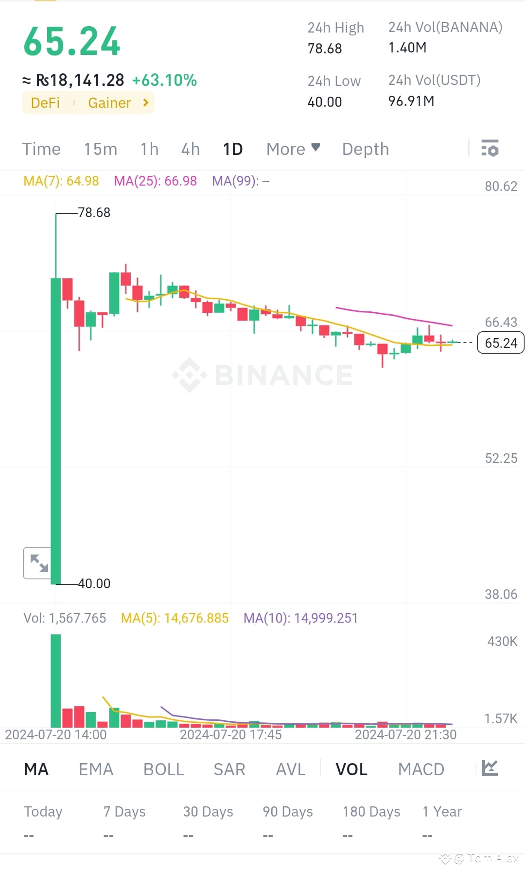 | Tom Alex on Binance Square