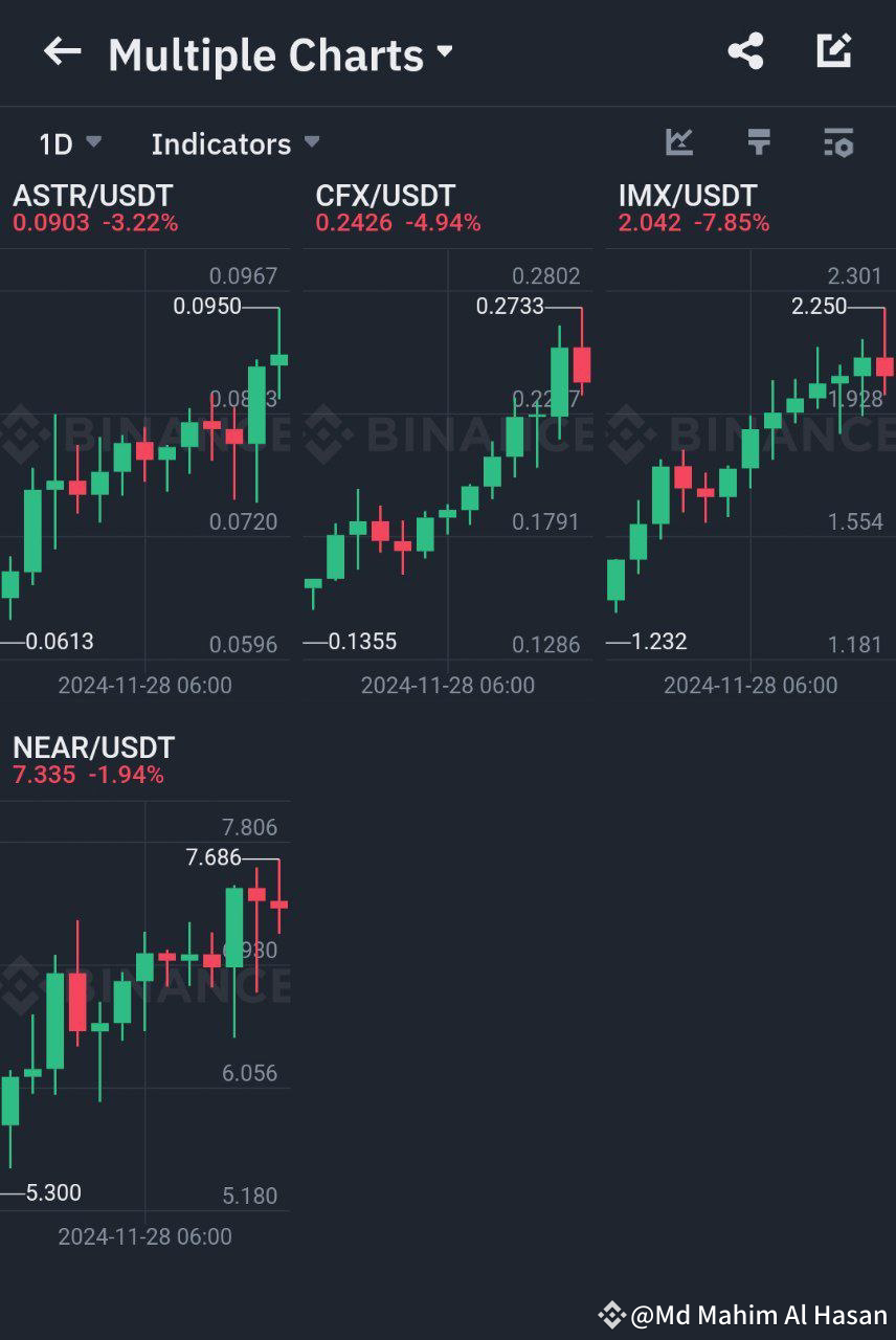 2x holder?? buy #imx 2.02 buy #near 7.30 buy #cfx 0.244 buy | ille-gal ...