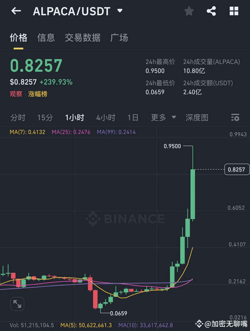 $ALPACA Attention! ALPACA has been going crazy these days | 加密无聊嘴 on ...