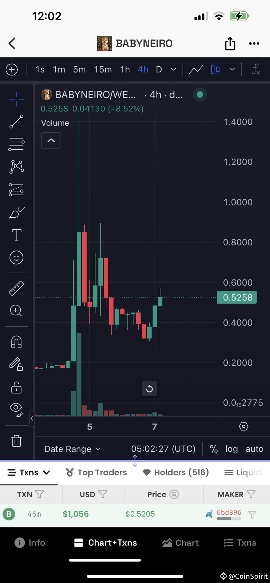 #NEIRO hit new ATH 🚀🚀🚀 #BABYNEIRO CTO will follow $NEIRO | CoinSpirit ...