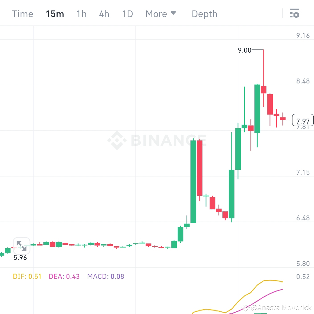 🚨 $RPL /USDT ALERT: $7.97 BREAKOUT ZONE – EXPLOSIVE MOVE IN | Anasta Maverick on Binance Square