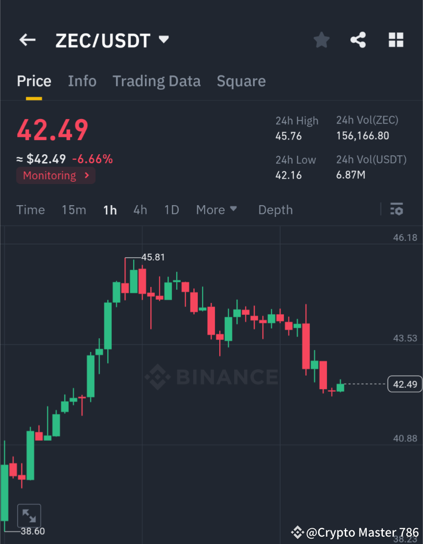 $ZEC $ZEC ZEC/USDT Analysis!! The ZEC/USDT pa | Crypto Master 786 on ...