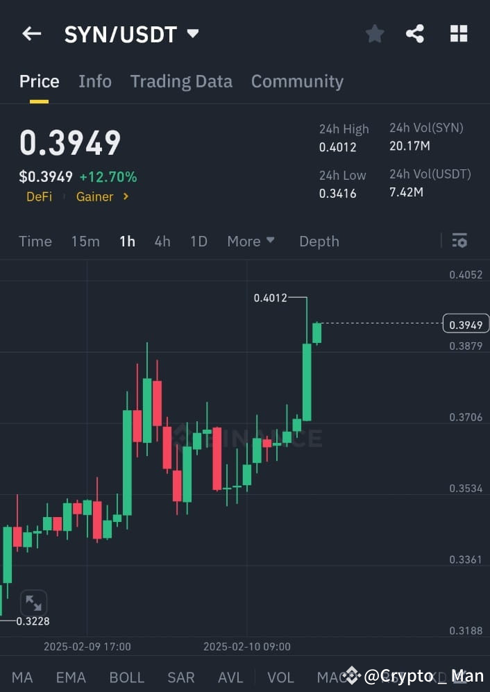 $SYN /USDT – Bullish Momentum Continues! 📈 Market Update: | Crypto _ Man on Binance Square