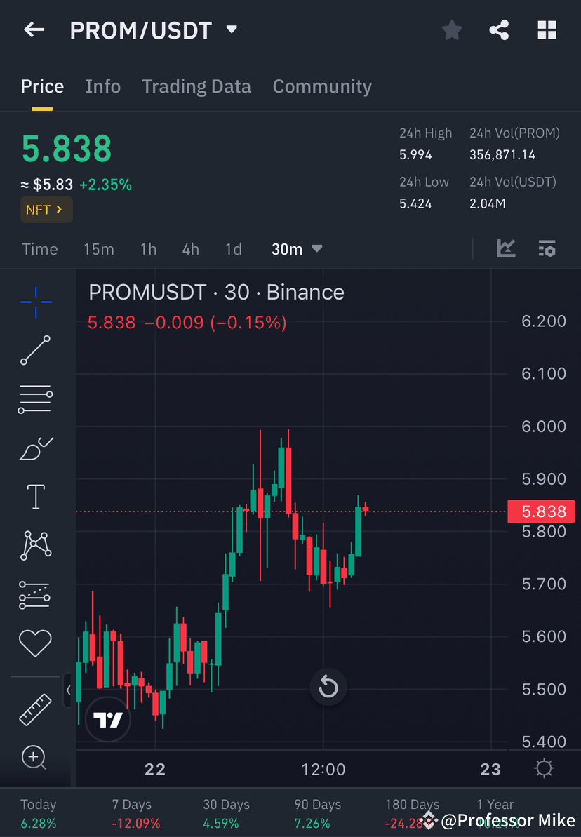Bull Run Confirmed for $PROM /USDT – Potential Entry Opportu | Professor Mike on Binance Square