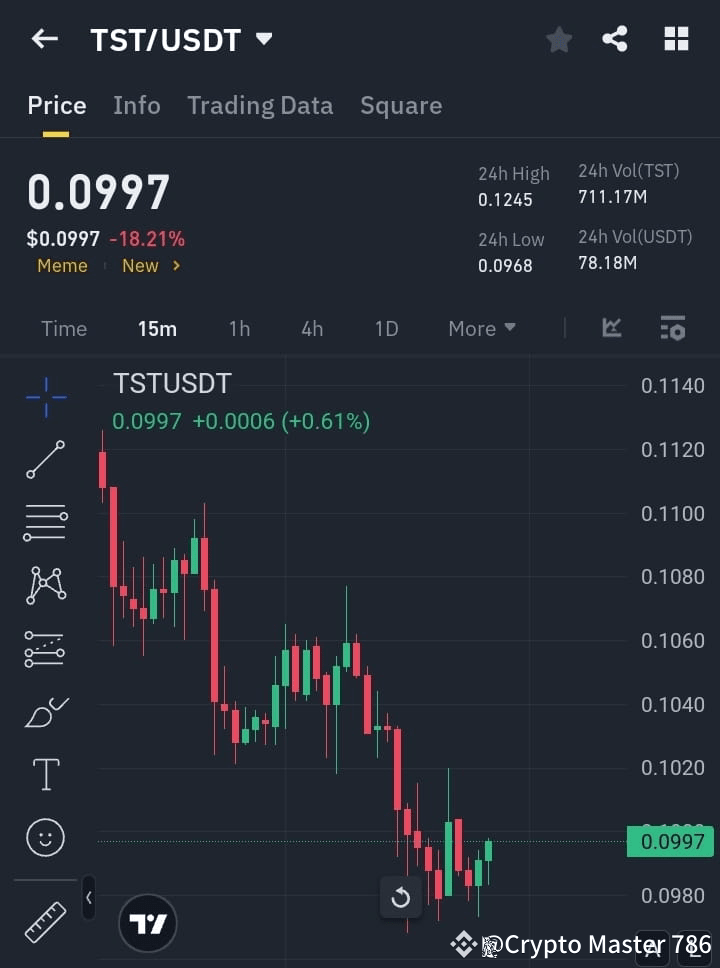 💰 $TST /USDT – Potential Reversal or More Downside? 🚀📉 | Crypto Master 786 on Binance Square