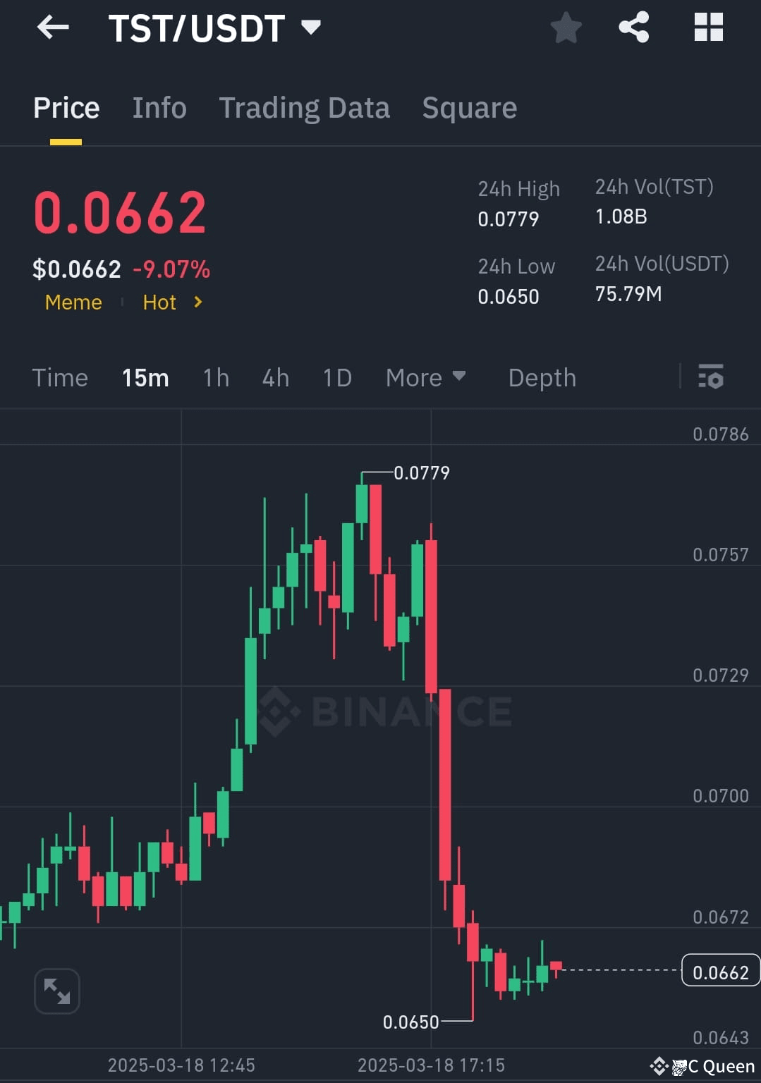 $TST /USDT SHORT TRADE SETUP – DUMP CONTINUES! Entry: Bel | C Queen on Binance Square