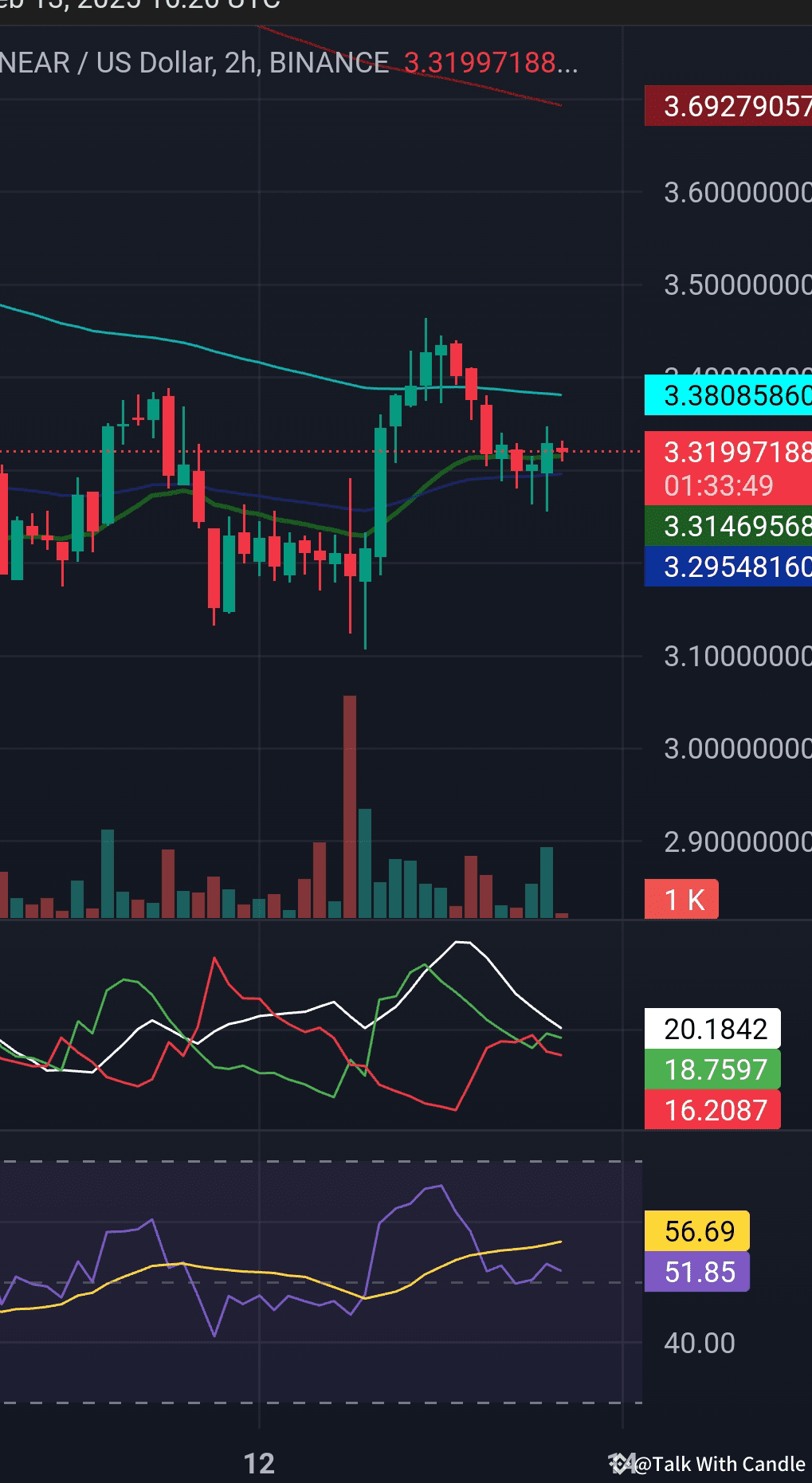 $NEAR 📈 NEAR/USDT - Trend Analysis & Trade Setup 🔥 Best Tr | Talk With ...