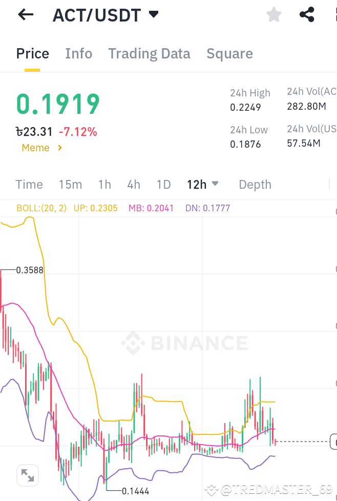 $ACT 🚀 BIG PUMP ALERT! 🚀 💥 Buy ACT Token NOW! 💥 The cry | TREDMASTER_69 ...