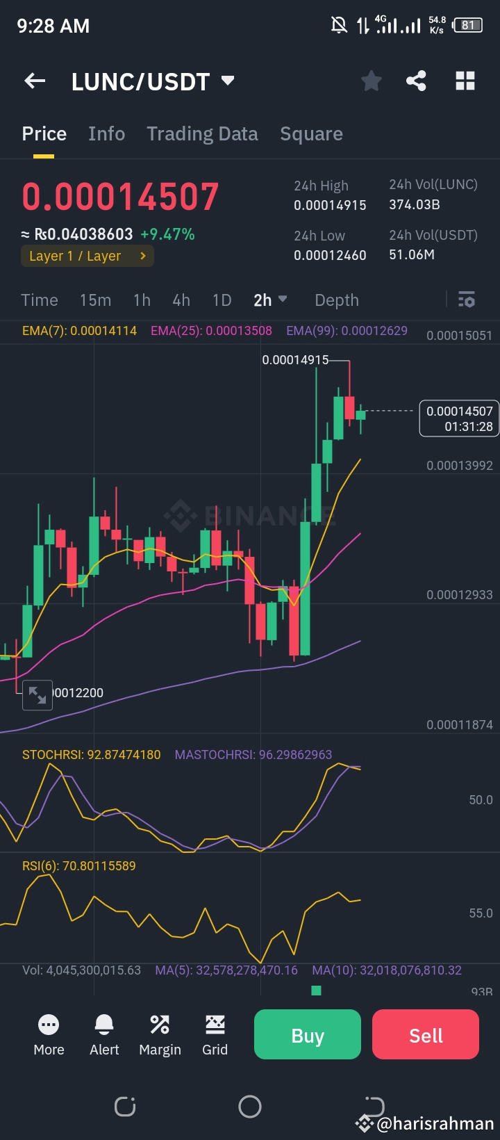 Terra Classic ($LUNC ): Controversial but with niche backing ...