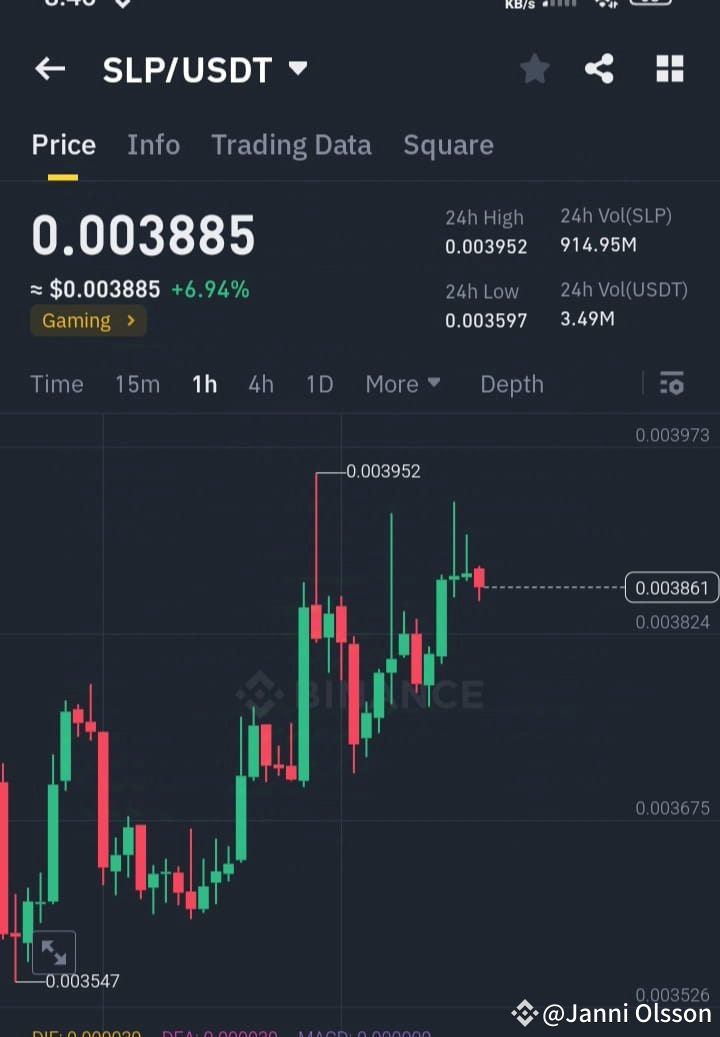 $SLP /USDT Trading Signal – Approaching Resistance! Entry | Janni Olsson on Binance Square