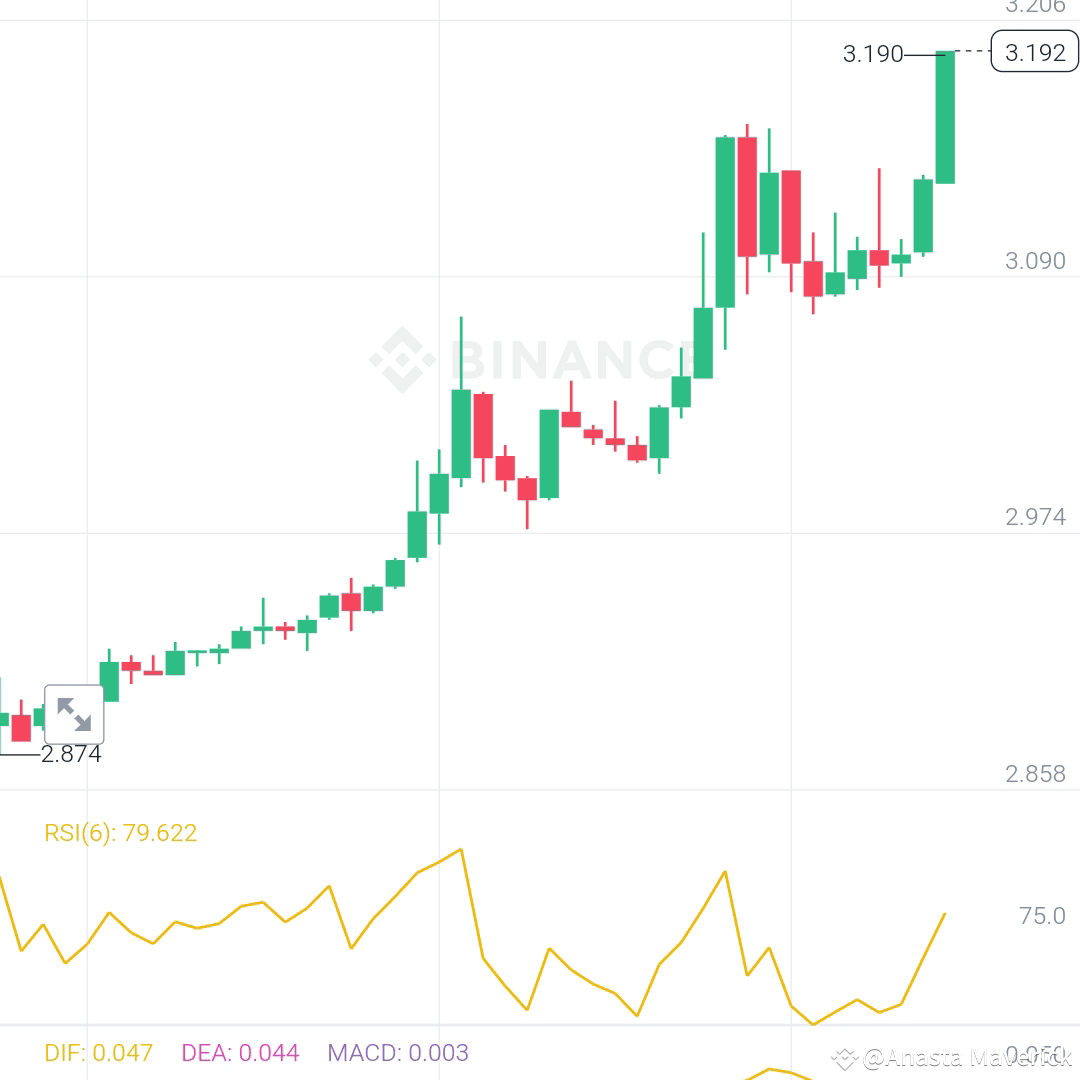 Congratulations, Guys......$UMA /USDT has successfully hit a | Anasta Maverick on Binance Square