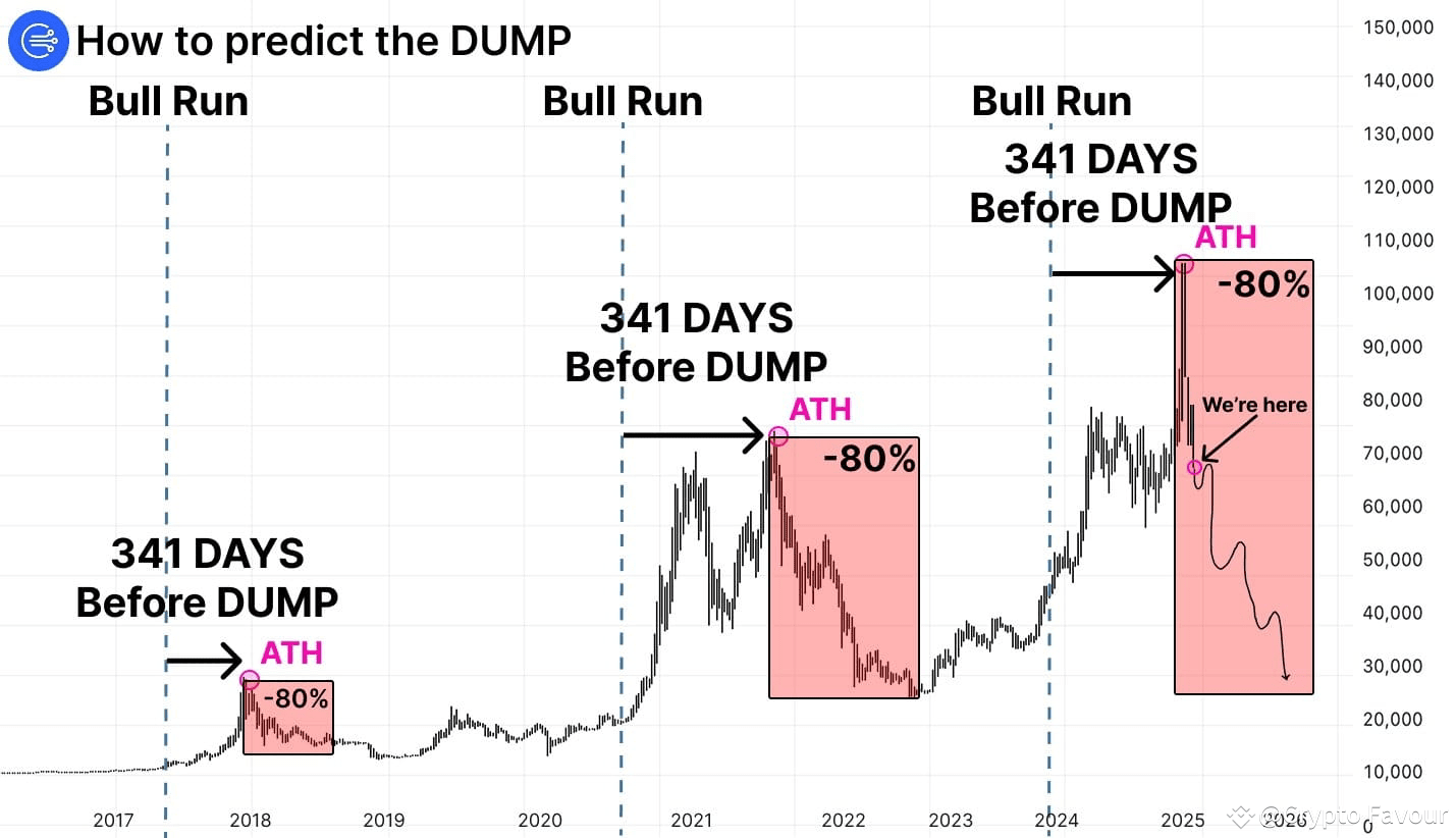Bull Run 2025 is over, SOL & ETH are dead?🫡 Those who didn | Crypto ...