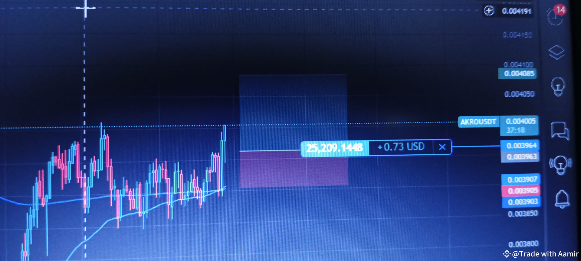 Signal $AKRO usdt buy in spot entry 0.003990 tp 🎯0.004085 | Trade with ...