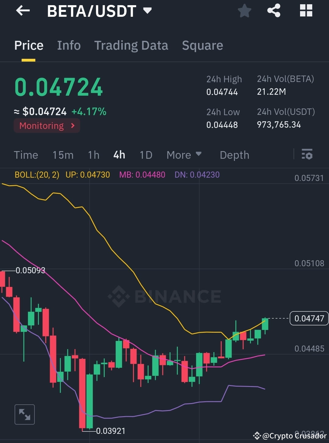 🔥 Get ready to trade $BETA /USDT, currently priced at $0.04 | Crypto ...