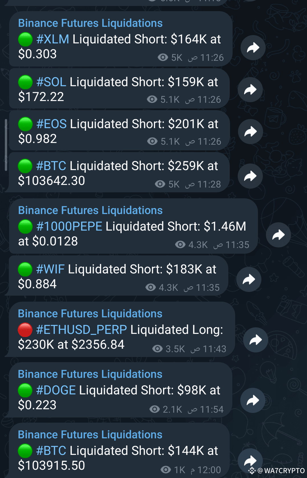 As usual, there is a big liquidation and it is still big. We ...