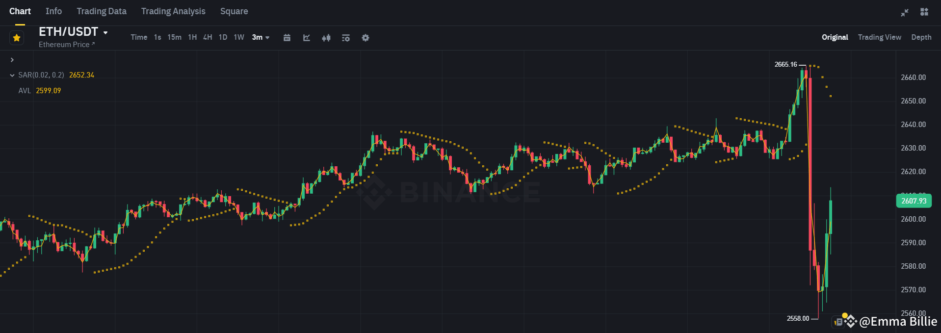 $ETH 🚀 ETH/USDT Market Analysis – High Volatility & Poss | Emma Billie on Binance Square